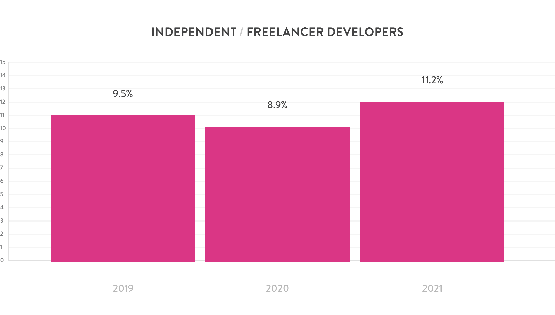 Guide How To Hire Developers For A Startup guide-how-to-hire-developers-for-a-startup