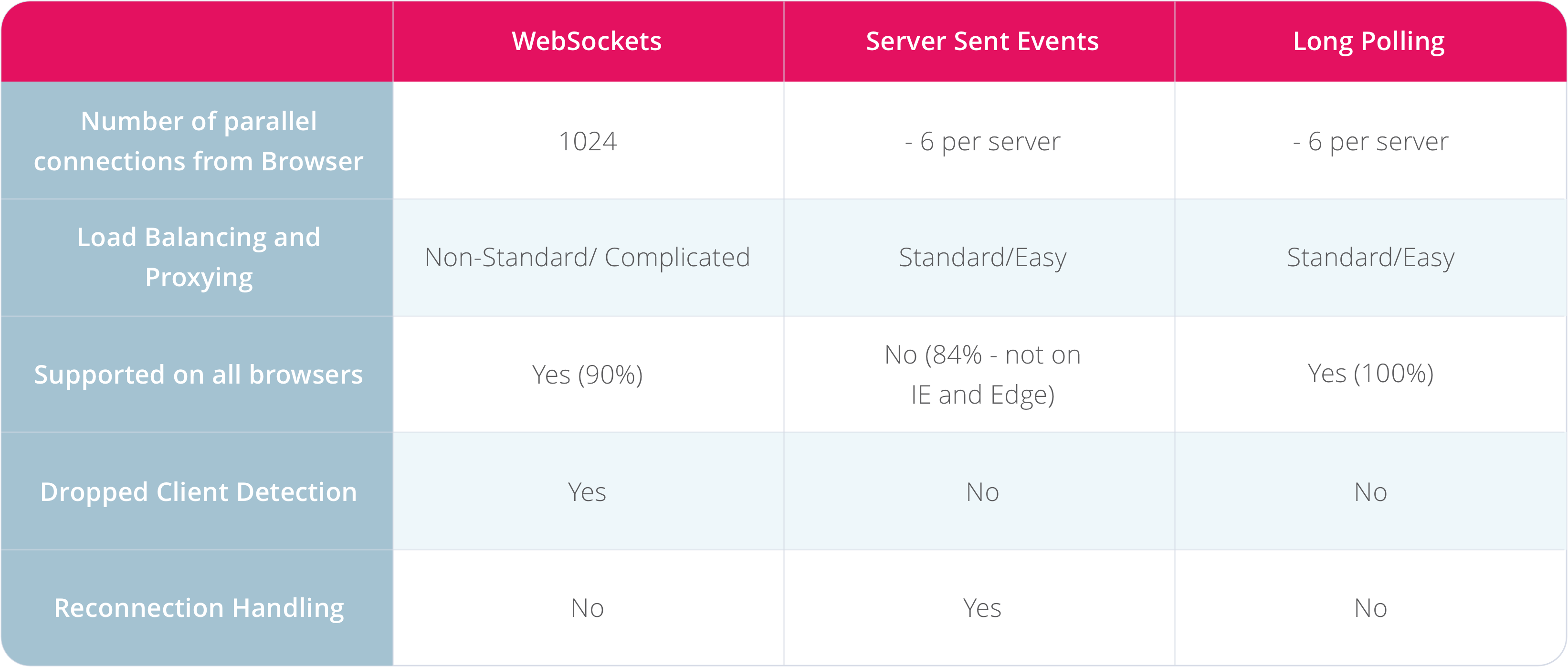 Webrtc Vs Websockets Tutorial — Web Real Time Communication