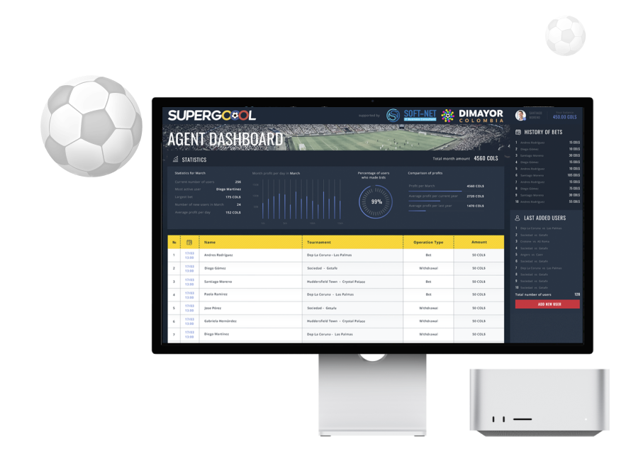 Custom Software Development Company | Requestum
